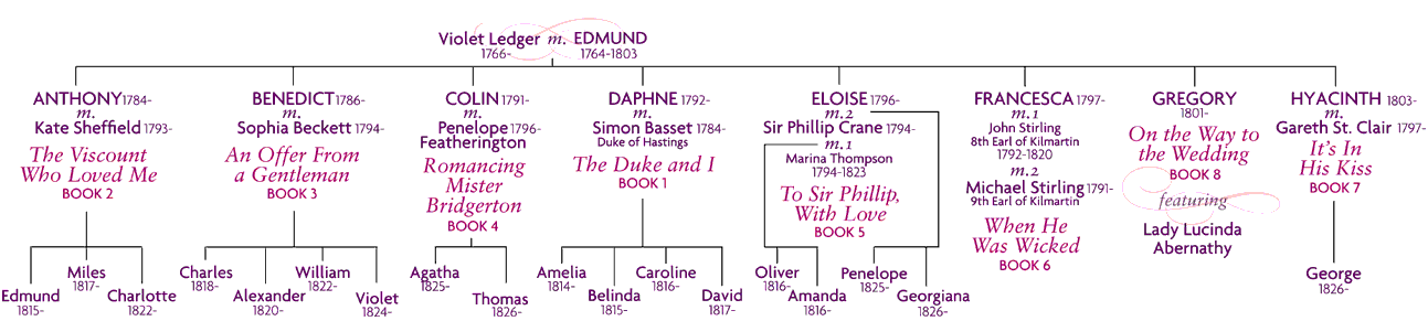 Bridgerton Family | veLyN'z miNe