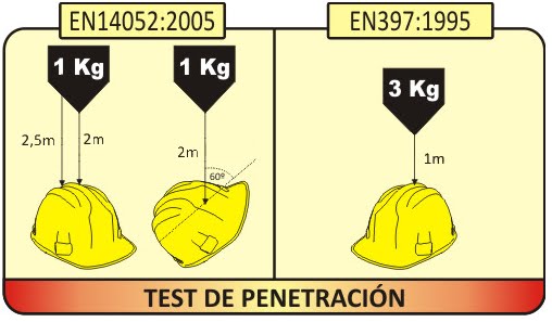 Scaldis - Info Equipos Protección Personal: EN 397 vs EN 14052