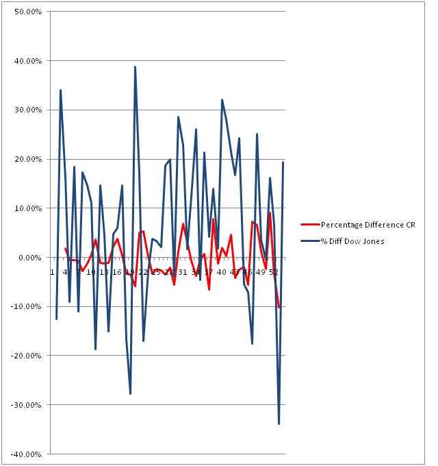 Elliott Wave Insurance: Underwriting Cycles - Part I