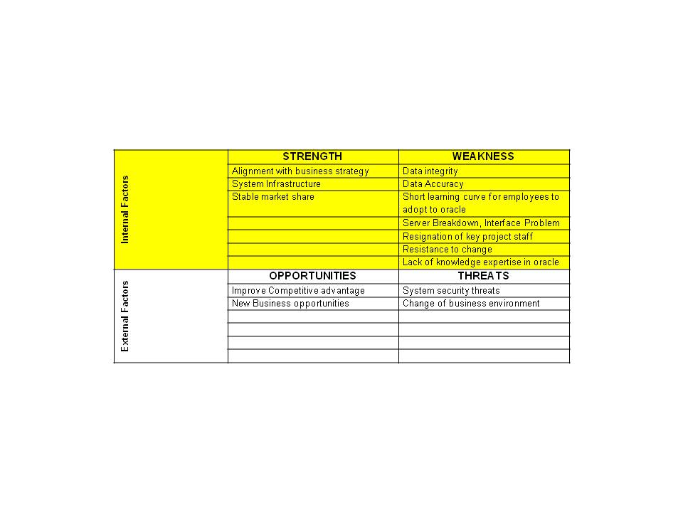 PROJECT MANAGEMENT - ERP IMPLEMENTATION: Tutorial Page