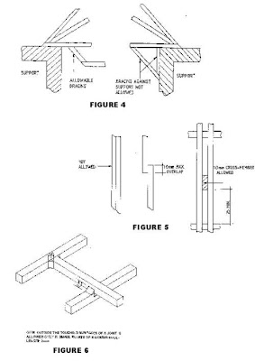 Grade 8 Bridge Building Competition