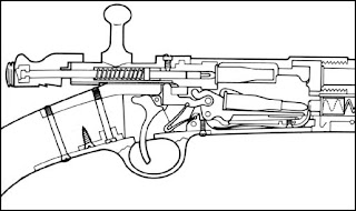 Armas de Fuego: lebel