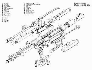 Armas de Fuego: springfield