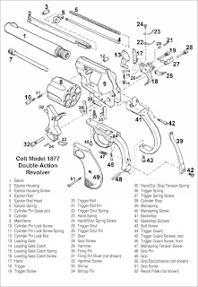 Revolver Colt Modelo Frontier 1878 | Armas de Fuego