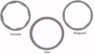 Armas de Fuego: levogiro