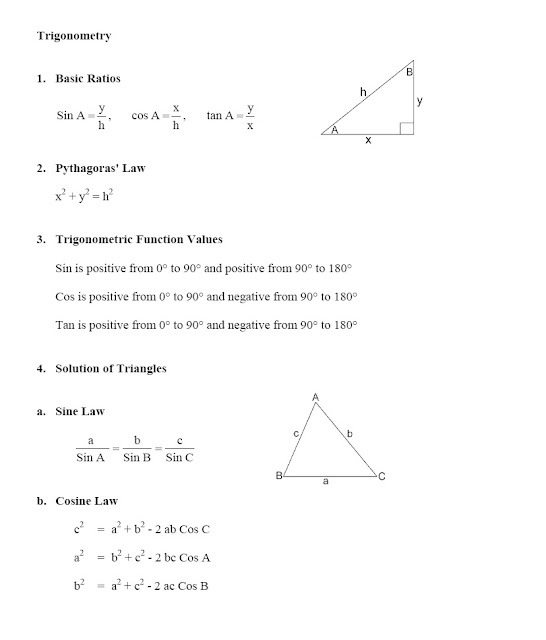 Trignometry formulas | BASIC CHEMICAL ENGINEERING OPERATIONS