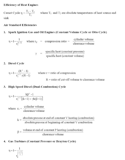 Thermodynamics(Auto cycle, Diesel cycle,Brayton cycle,Gay-Lussac's Law ...