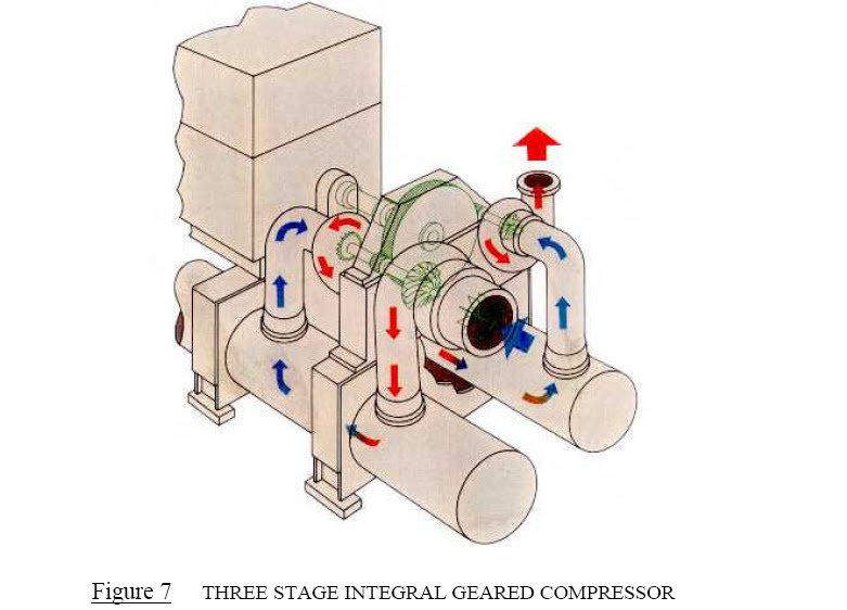 BASIC CHEMICAL ENGINEERING OPERATIONS: Sidestream Centrifugal ...