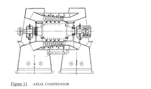 BASIC CHEMICAL ENGINEERING OPERATIONS: AXIAL FLOW COMPRESSORS(Operation ...