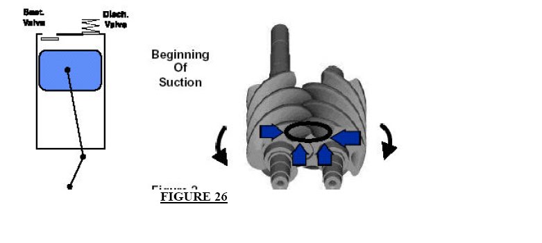 SCREW COMPRESSORS(Types,Operation, Compression ratio calculations ...