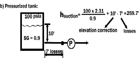 Pump operating range has limits, NPSHA,NPSHR,TDH | BASIC CHEMICAL ...