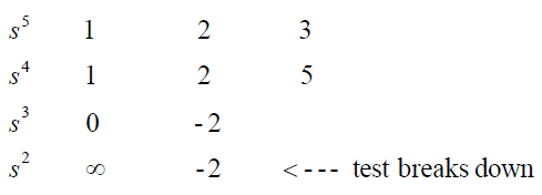 Procedure for Routh test for stability and limitations(Beak Down of ...