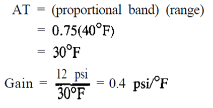 BASIC CHEMICAL ENGINEERING OPERATIONS: Define proportional band (pb) or ...