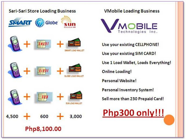LoadXtreme powered by VMobile Technologies Inc.: VMobile Business Presentation
