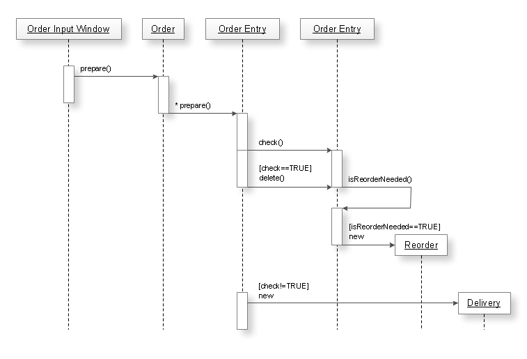 Julz "red": Sequence Diagram