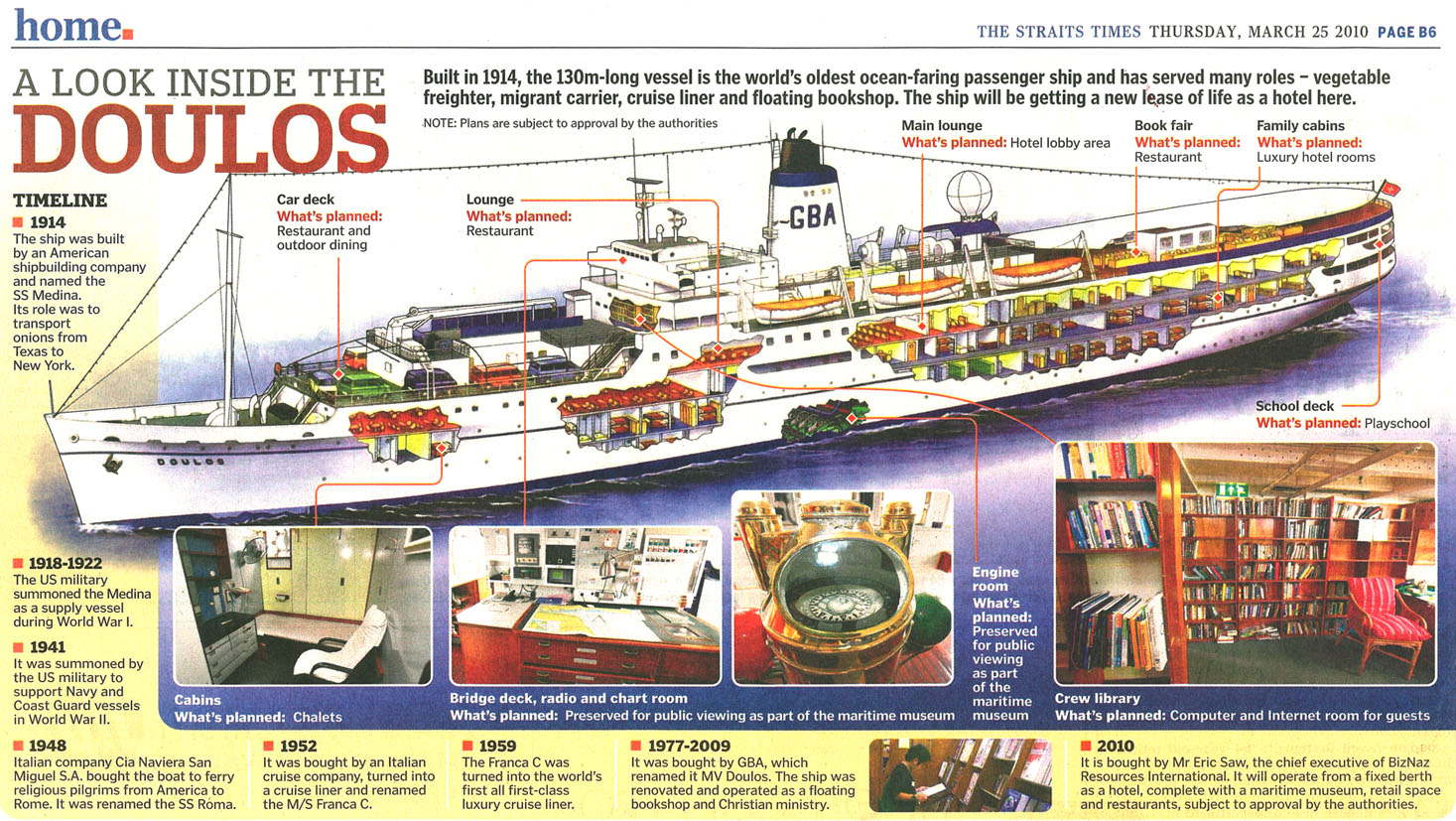 toyhaven: A Look Inside The Doulos