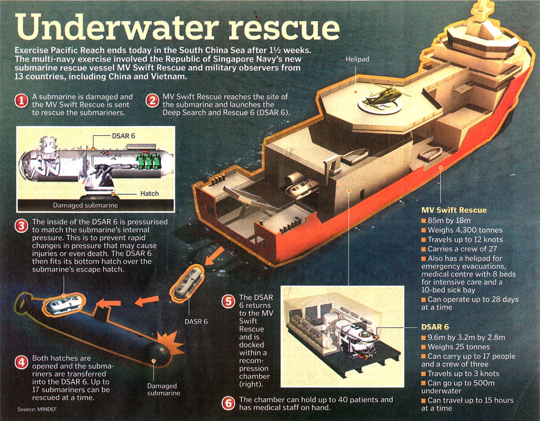 toyhaven: Submarine Escape and Rescue