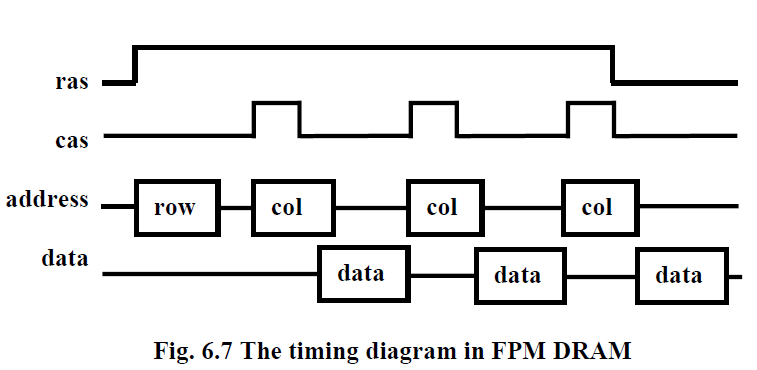 Embedded Projects & Embedded Ideas: Variations of DRAMs