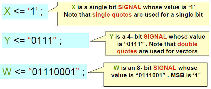 IRVS - VLSI Projects, Embedded Projects, Matlab Projects: Data Types VHDL