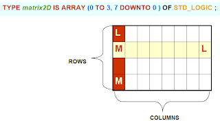 IRVS - VLSI Projects, Embedded Projects, Matlab Projects: Categories of data types (VHDL)