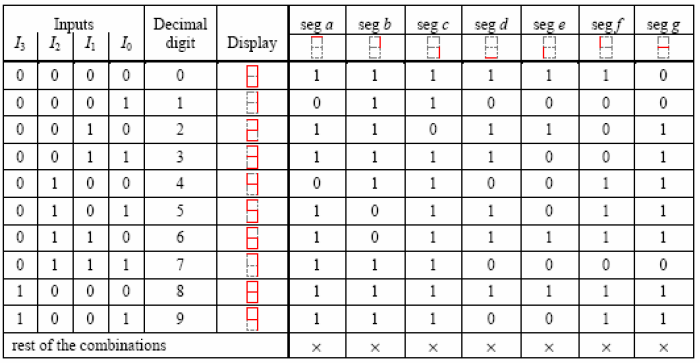 IRVS - VLSI Projects, Embedded Projects, Matlab Projects: Ways to describe a circuit!