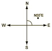 KEMBARA KEDAH: Compass Rose, Azimuth, and Quadrants