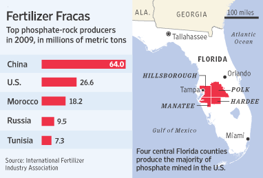 Center for Environment, Commerce & Energy: Florida Phosphate Mining