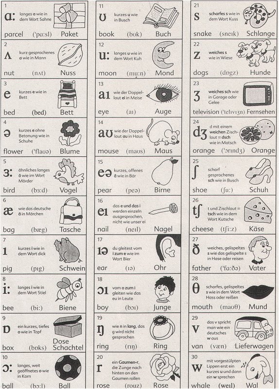 English for children: ABC phonetics