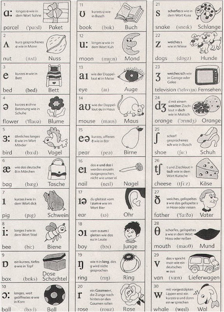 English for children: ABC phonetics