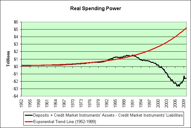 Illusion of Prosperity: Spending Power (Version 2)