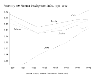 Russia_Sabs: HDI RUSSIA