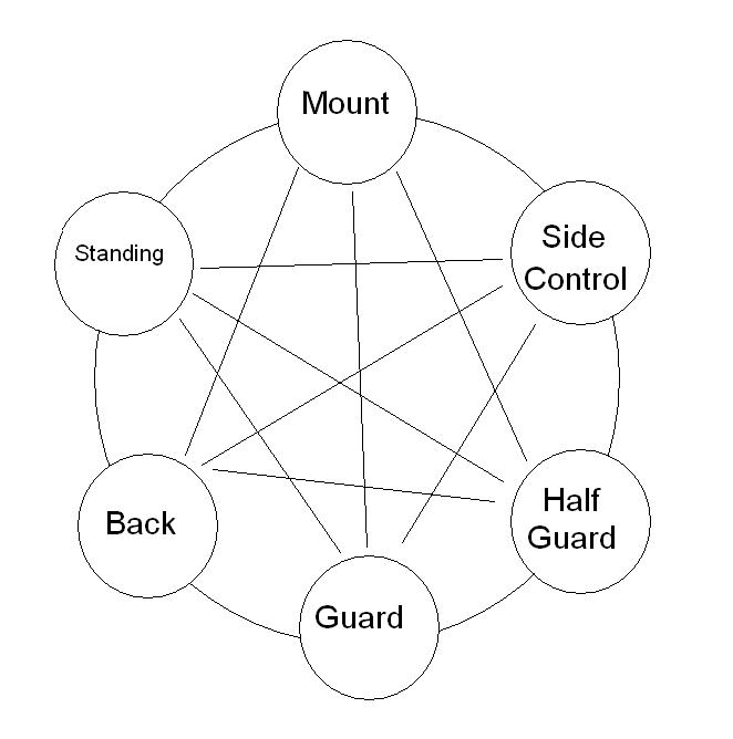 Grappling and BJJ tips by Liam The Part-Time Grappler Wandi: BJJ Tips ...