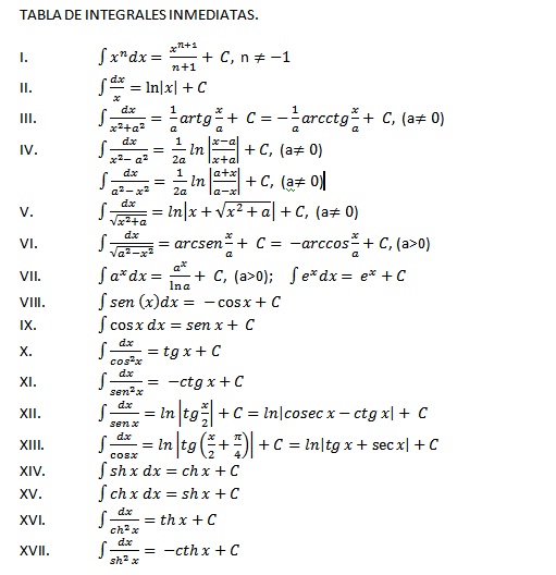 CALCULO-II: Reglas de integración.