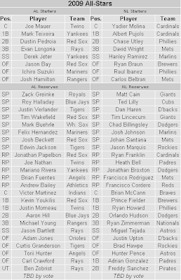 MLB: 2009 Mlb All Star Roster