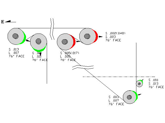 American Industrial Metrology: Galvanizing Line Pot Equipment Life