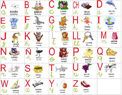 RECURSOS PARA EL AULA: ABECEDARIO