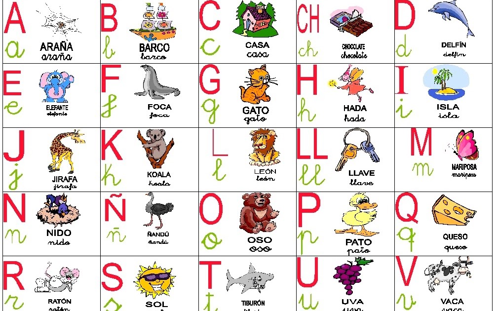 RECURSOS PARA EL AULA: ABECEDARIO