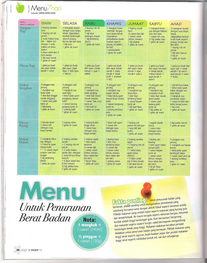 Twinkle Twinkle Little *: Menu Sihat