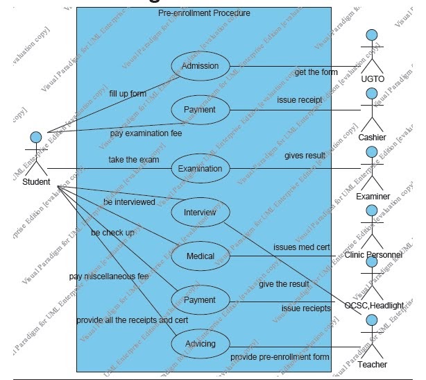 glexiangmhaya: Consider USEP's pre-enrollment system, develop a use ...