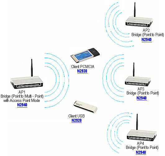 Redes Fran-Cisco: Componentes de una red inalámbrica: