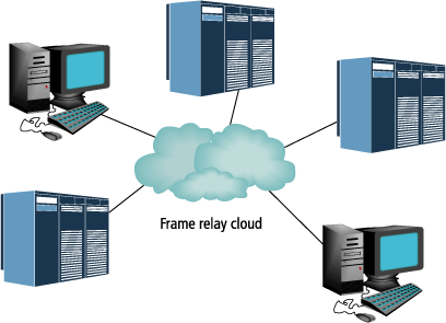 Sistemas de Comunicación: X.25 Y Frame Relay