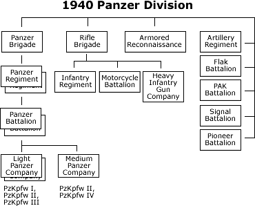 Historine: la 1ère Panzer-Division de 1939 à 1941 - (3)