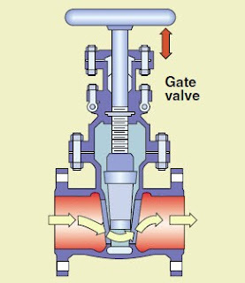 Avibert: Valves Department Editor: Kate Torzewski Chemical Engineering™