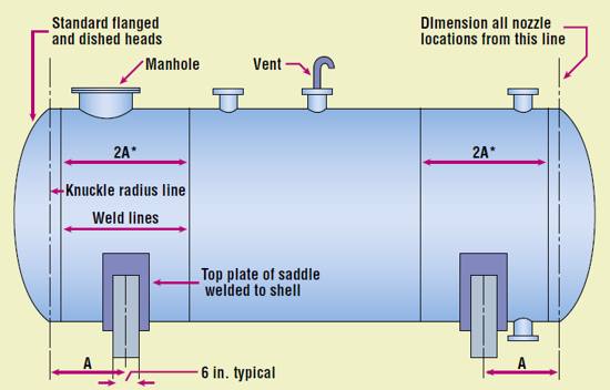 Avibert: Acid Storage Department Editor: Kate Torzewski Chemical ...