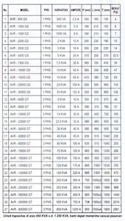 Stabilizer/Stavol Matsuyama: DIMENSI DAN UKURAN AVR