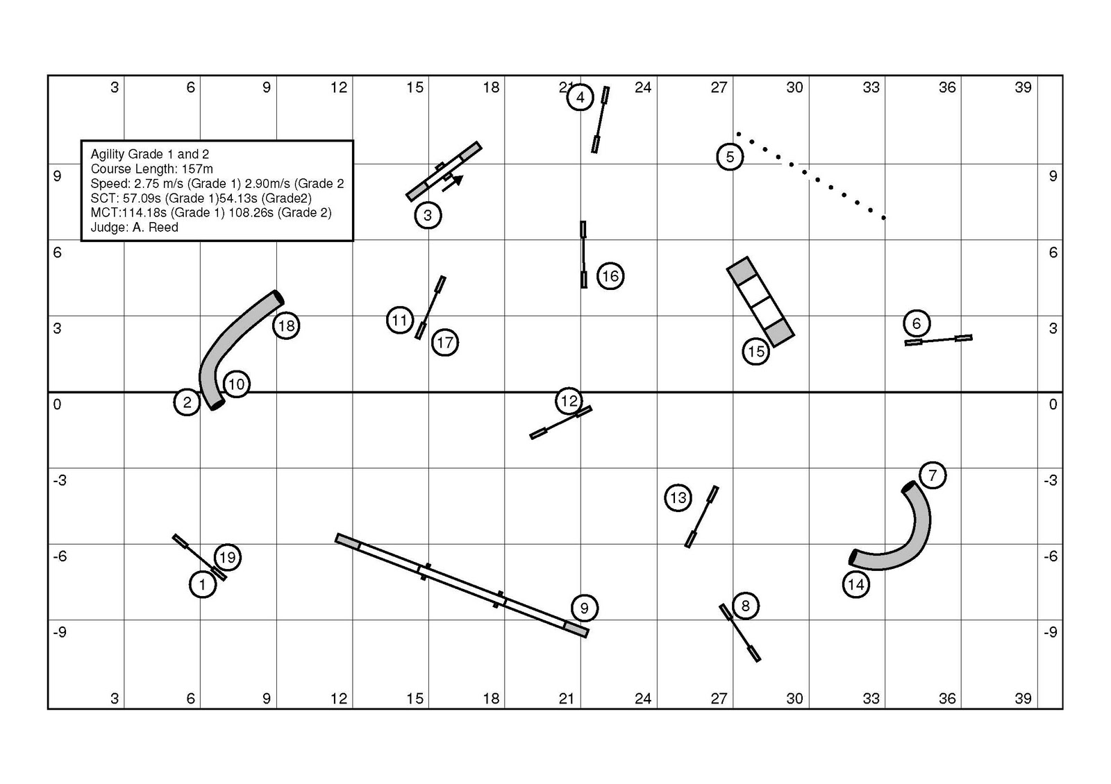 Agility - The Chaos Theory: Judging and Courses