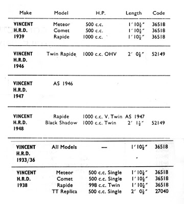 The Velobanjogent: The Vincent speedometer.....