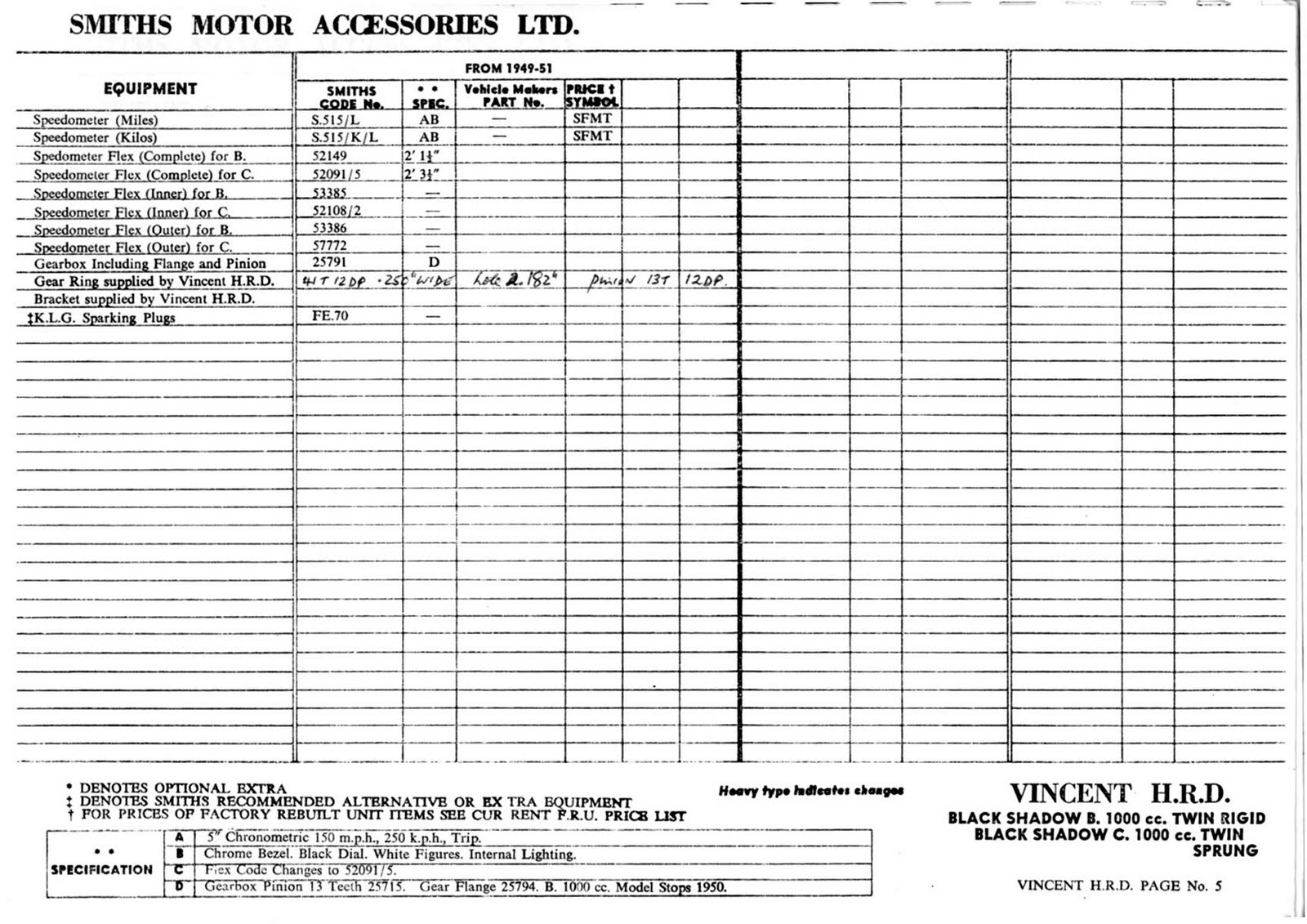 The Velobanjogent: The Vincent speedometer.....