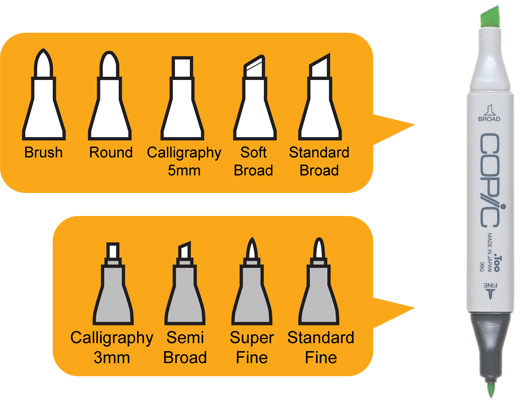Boxer Brats Scraps: Copic Mondays - The Markers