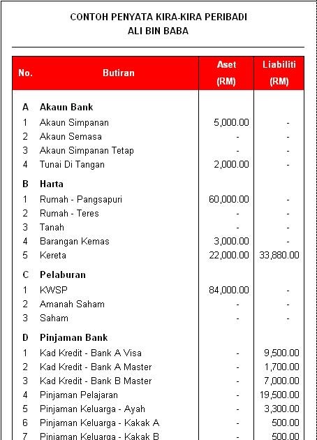 MyBijakWang: Contoh Penyata Kira-Kira Peribadi